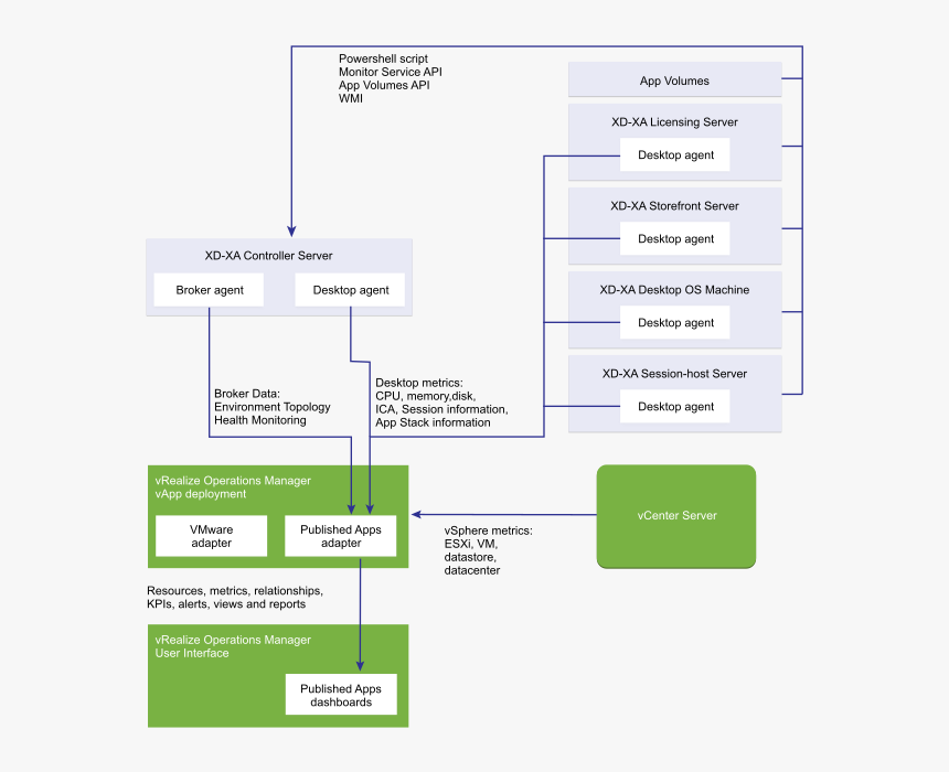 Diagram, HD Png Download , Transparent Png Image - PNGitem