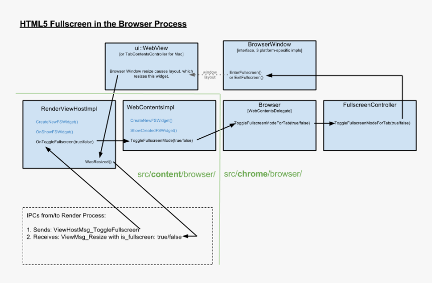 Diagram, HD Png Download , Transparent Png Image - PNGitem