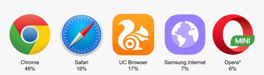 Uc Browser Hd Logo