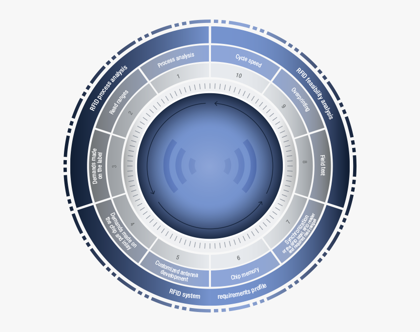 360 Degree, HD Png Download , Transparent Png Image - PNGitem