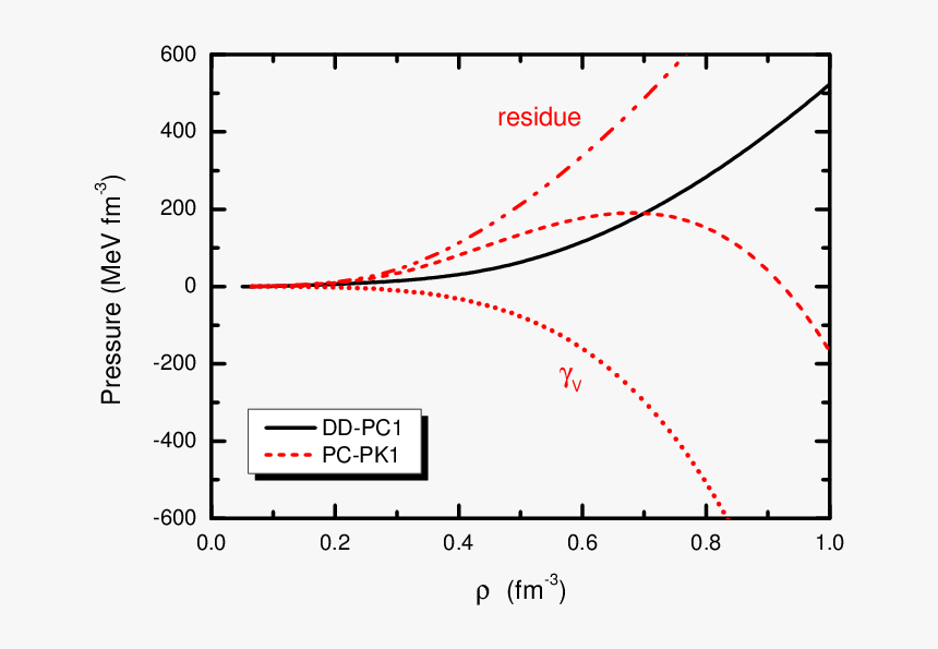 Diagram, HD Png Download , Transparent Png Image - PNGitem