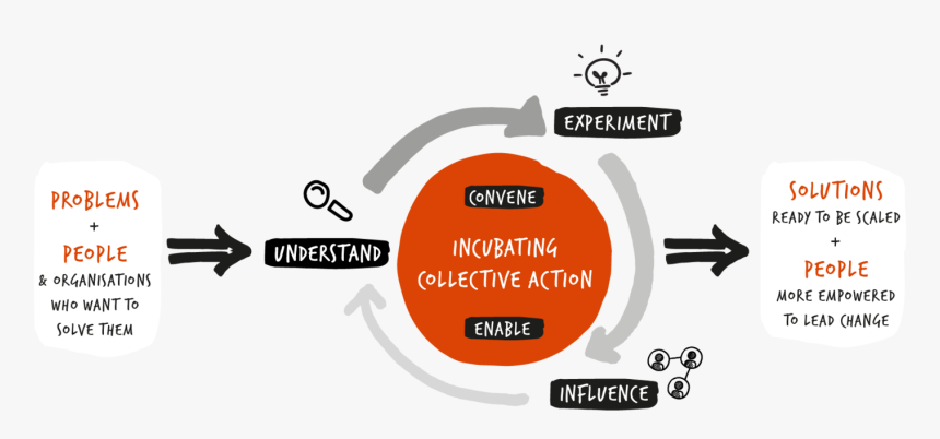 Loneliness Png, Transparent Png , Transparent Png Image - PNGitem