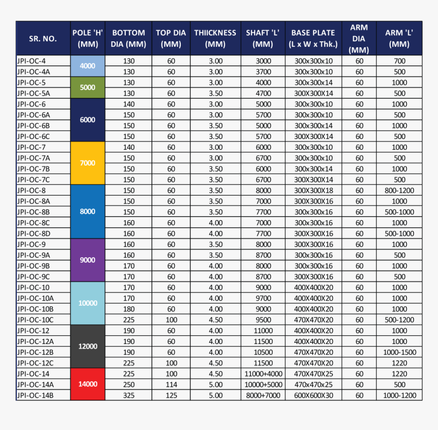 Jamal Pipes Octagonal Chart - T Score Significance Level, HD Png ...