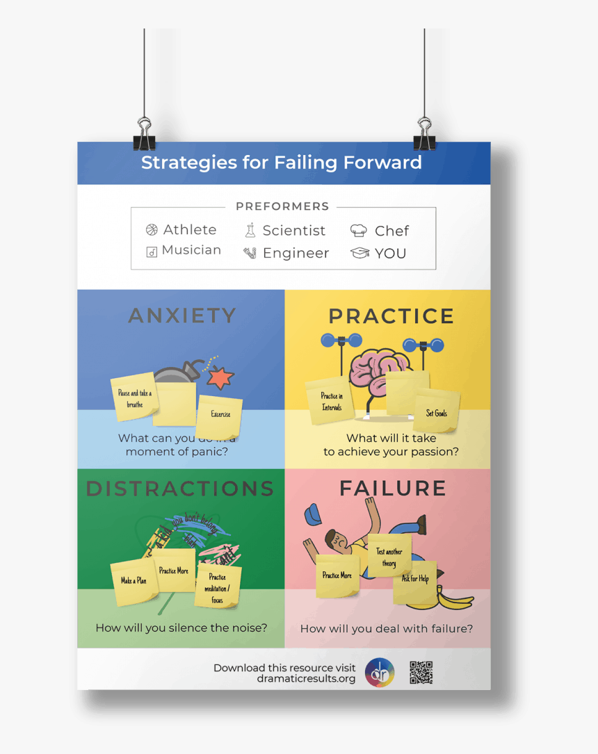 Failing Forward Poster - Poster, HD Png Download , Transparent Png ...