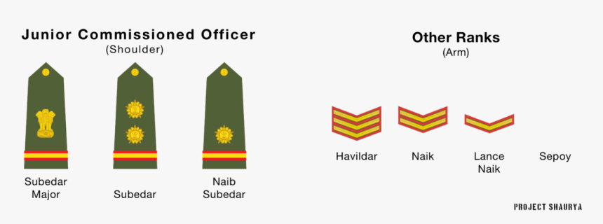 Transparent Army Ranks Png, Png Download , Transparent Png Image - PNGitem