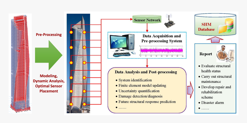 Building Structural Health Monitoring, HD Png Download , Transparent ...