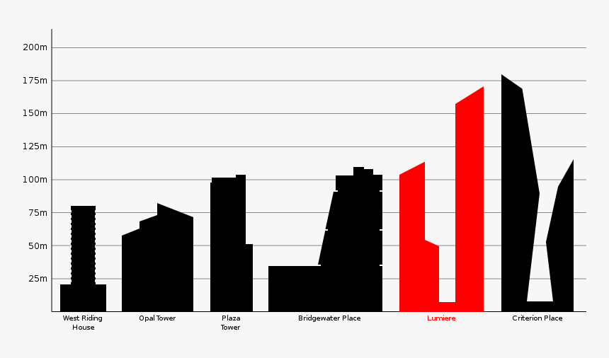 Tallest Building In Leeds, HD Png Download , Transparent Png Image ...