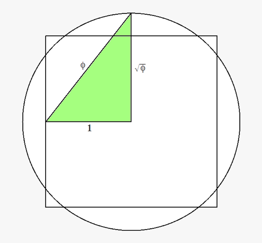But The Great Pyramid Squares The Circle With A Better - Squaring The ...