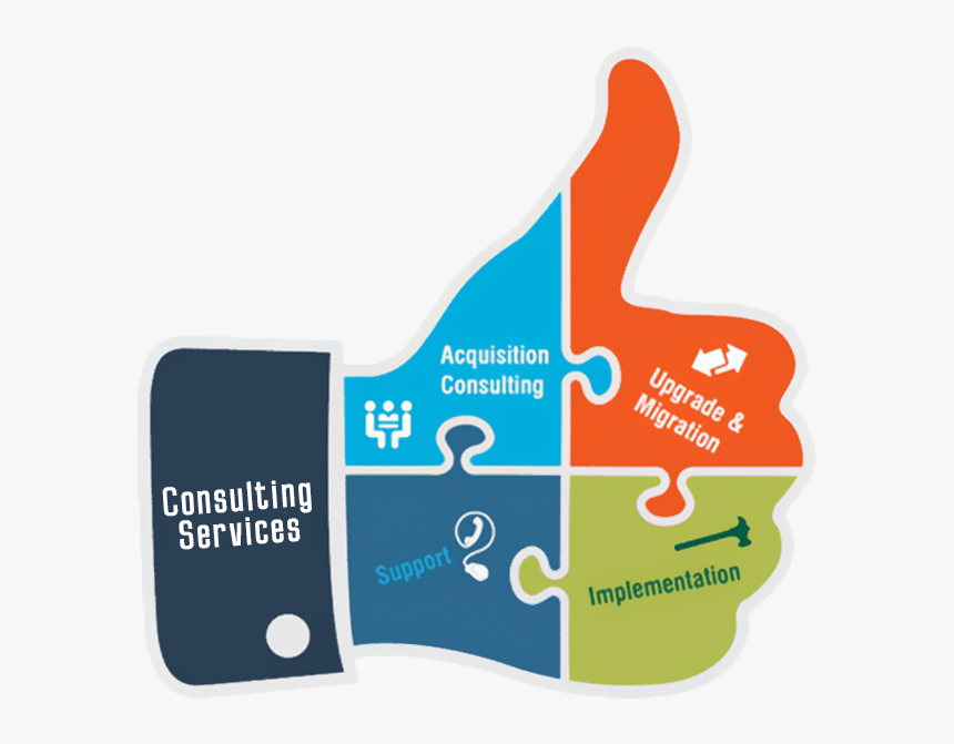 Transparent Implementation Png - Developing Customer Relationship, Png ...