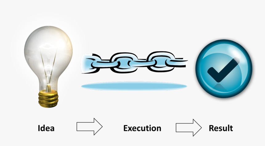 Process Improvement And Implementation - Incandescent Light Bulb, HD ...