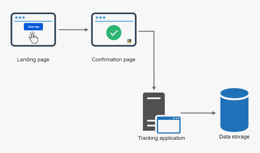 Pixel Tracking, HD Png Download , Transparent Png Image - PNGitem