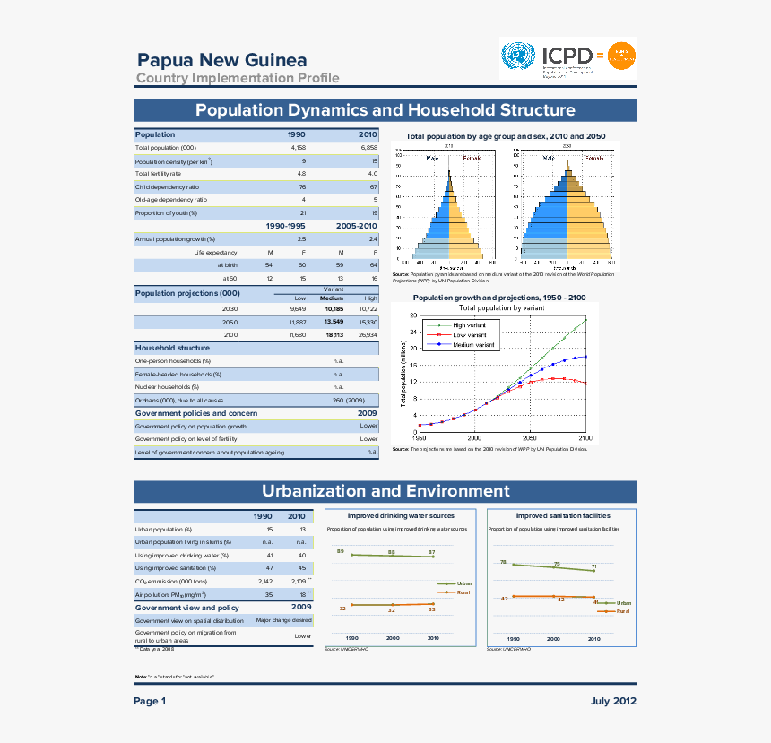 United Nations Population Fund, HD Png Download , Transparent Png Image ...