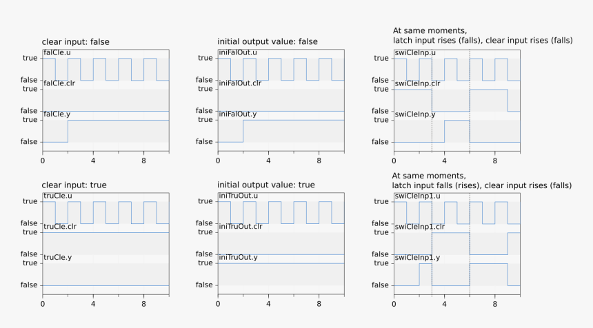 Latch - Architecture, HD Png Download , Transparent Png Image - PNGitem
