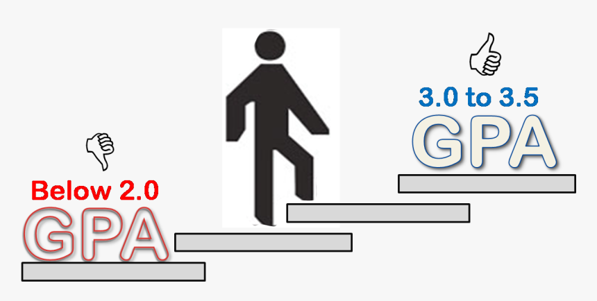 Grading In Education, HD Png Download , Transparent Png Image - PNGitem