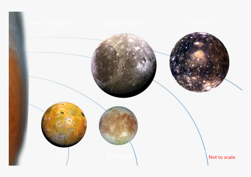 Transparent Png Planets - Moons Of Jupiter, Png Download , Transparent ...