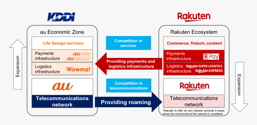 Kddi, HD Png Download , Transparent Png Image - PNGitem