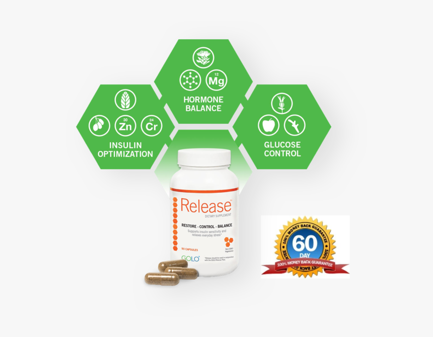 Golo Release Diet Supplement, HD Png Download , Transparent Png Image ...