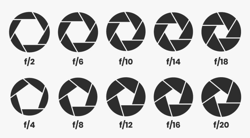 Camera Shutter, HD Png Download , Transparent Png Image - PNGitem