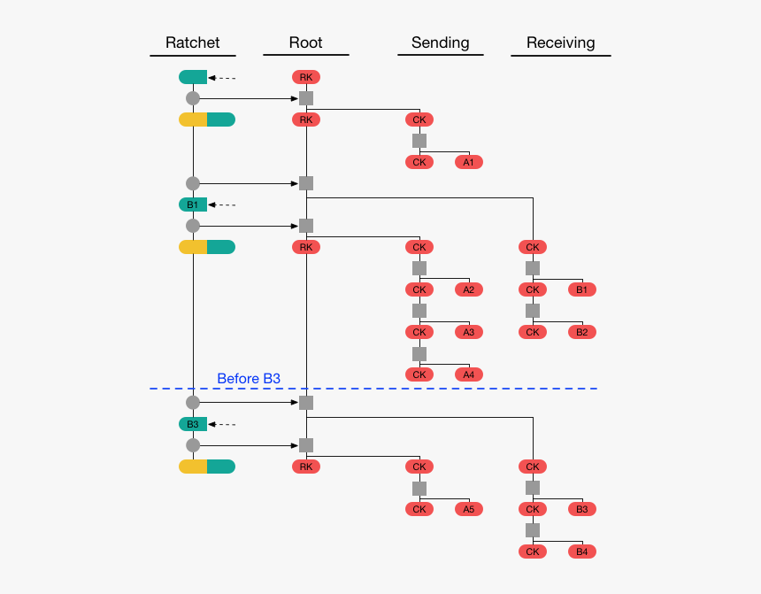 Hmac Authentication Diffie Hellman, HD Png Download , Transparent Png ...