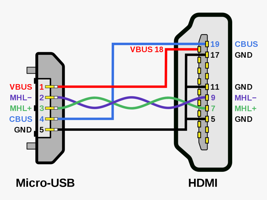Diy Usb C To Hdmi, HD Png Download , Transparent Png Image - PNGitem