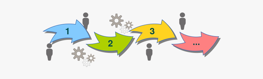 Procedure Cliparts - Business Process Png, Transparent Png ...