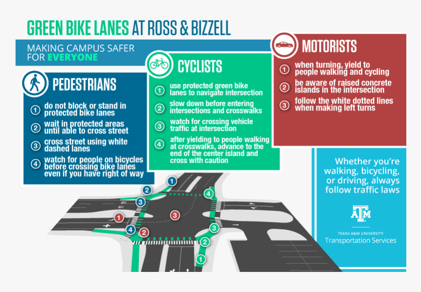 Infographic Explaining How To Navigate The Intersection - Bike Lanes ...