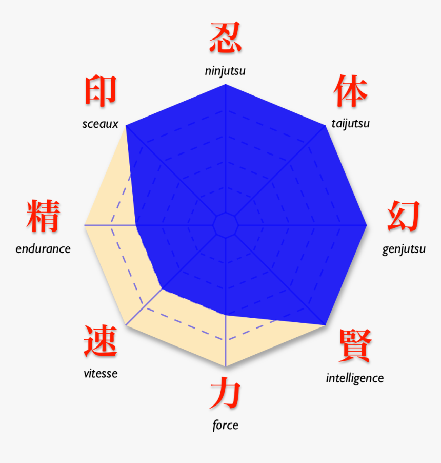 Naruto Hiruzensarutobi Diag All - Naruto Diagram, HD Png Download ...