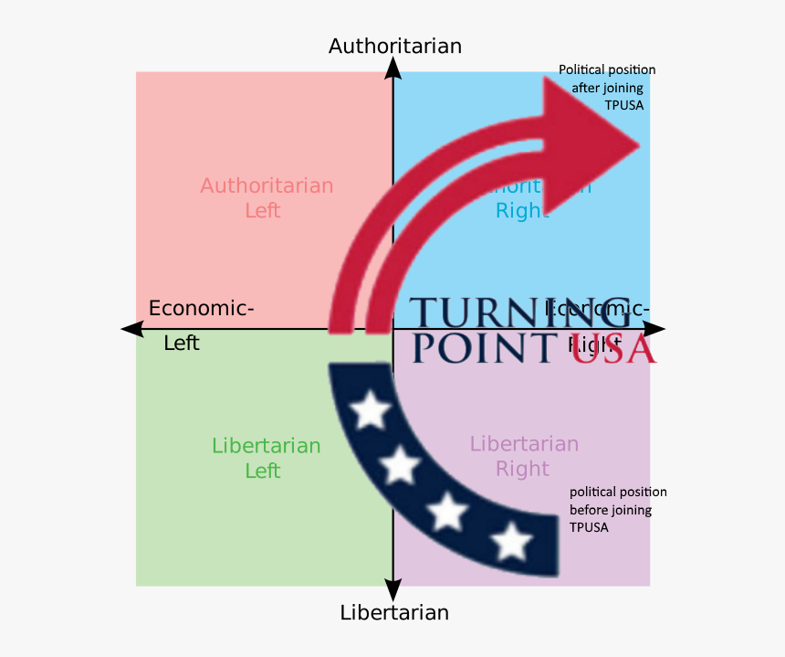 Turning Point Usa Logo, HD Png Download , Transparent Png Image - PNGitem