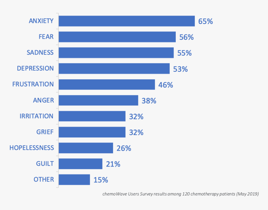 Types Of Negative Emotions