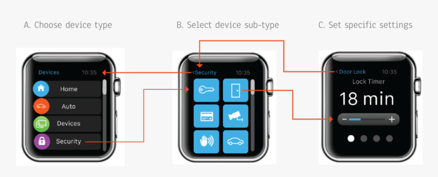 Po - Smartphone, HD Png Download , Transparent Png Image - PNGitem