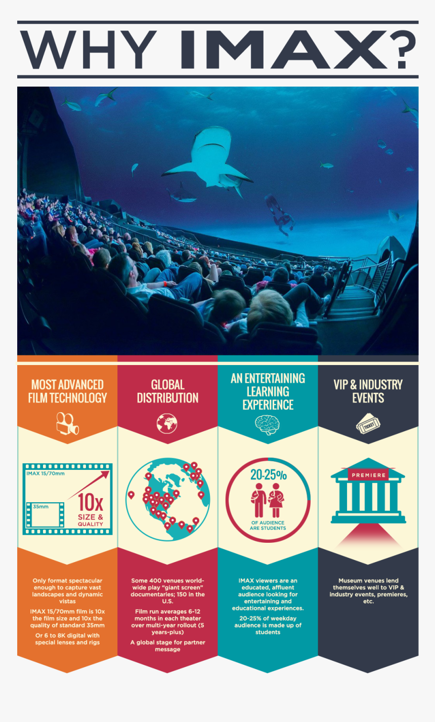 Picture - Scotiabank Theatre Toronto Imax, HD Png Download ...