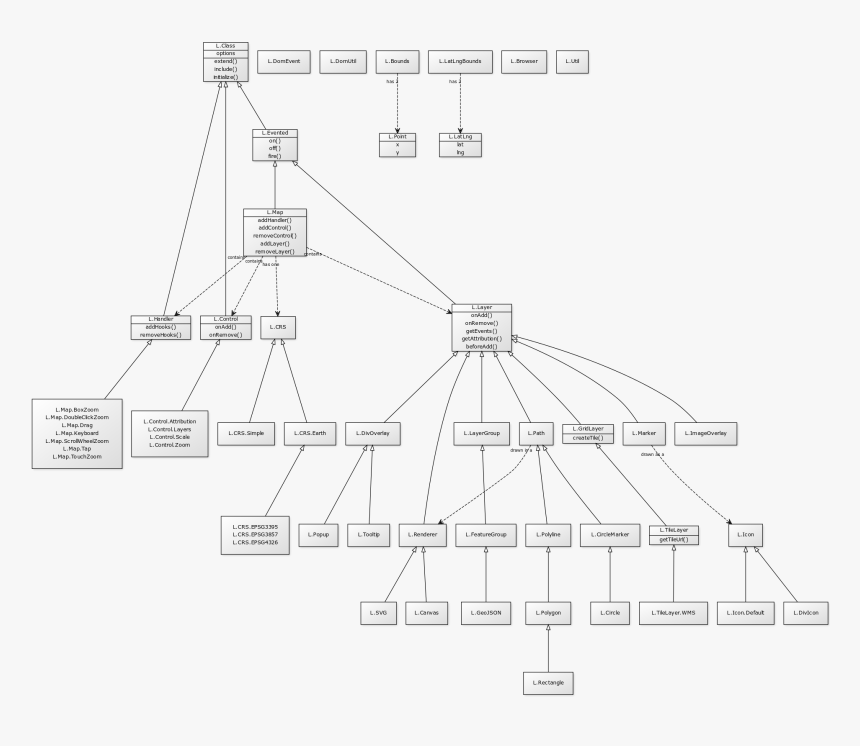 Leaflet Class Diagram, HD Png Download , Transparent Png Image - PNGitem