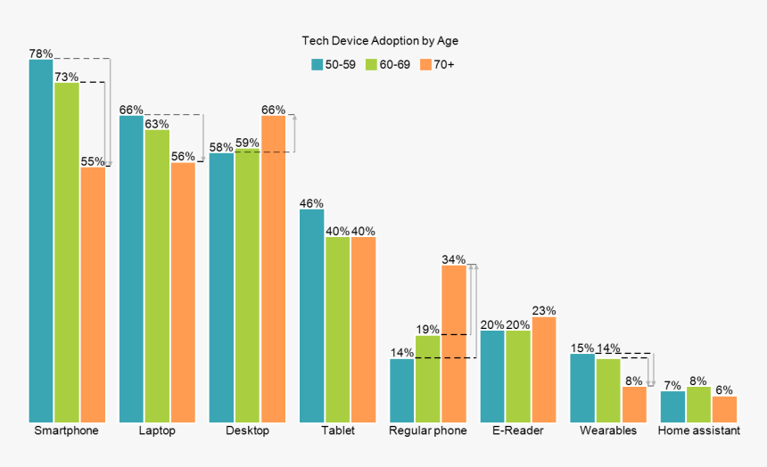 Transparent Bar Chart Png, Png Download , Transparent Png Image - PNGitem