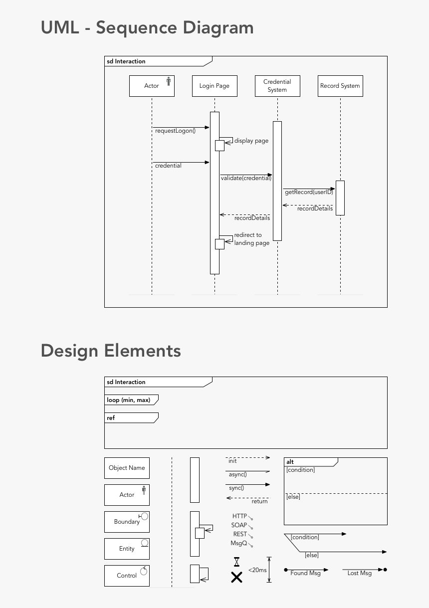 Diagram, HD Png Download , Transparent Png Image - PNGitem