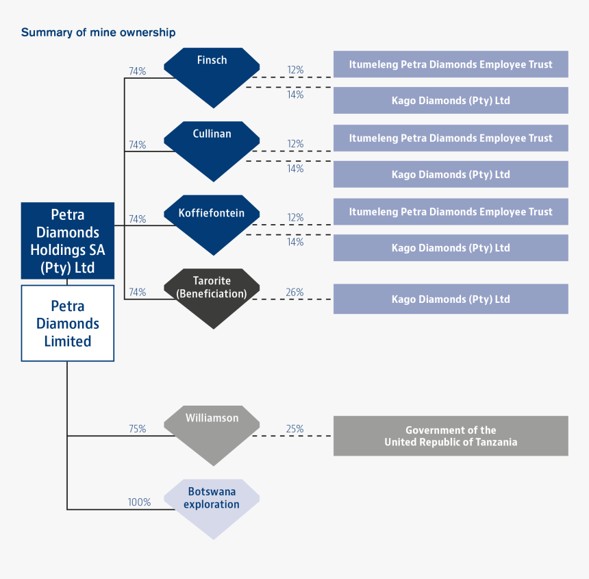 Diamond Ore Png, Transparent Png , Transparent Png Image - PNGitem