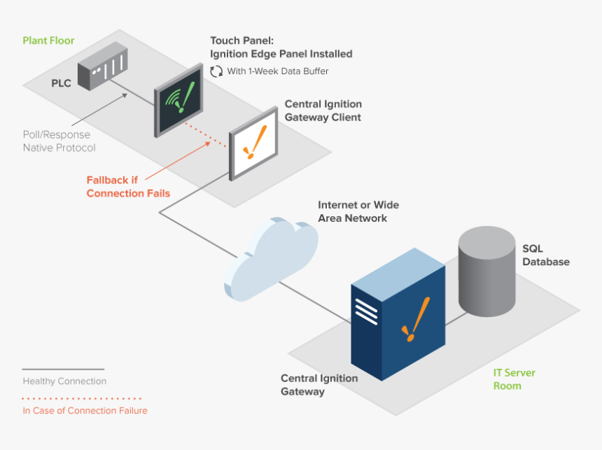 Fall Back Png, Transparent Png , Transparent Png Image - PNGitem