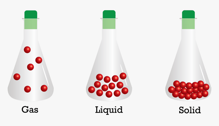 Solid Liquid Gas Clipart