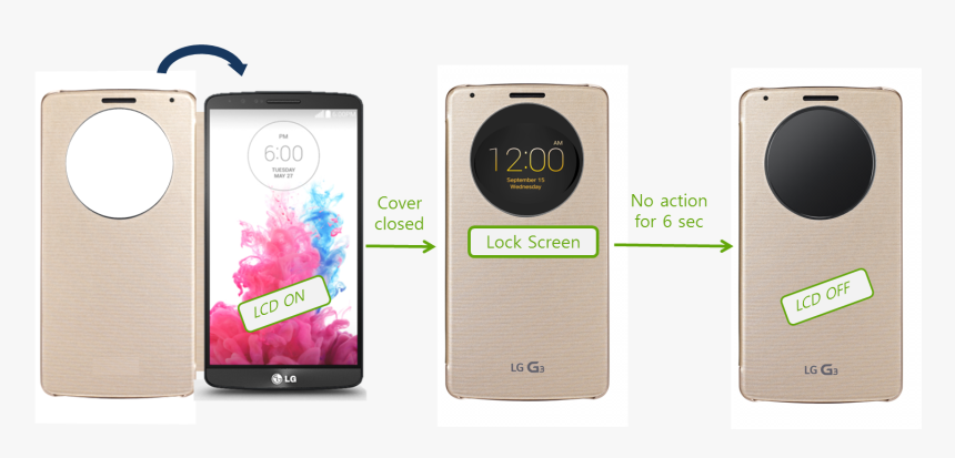 Lg G3, HD Png Download , Transparent Png Image - PNGitem
