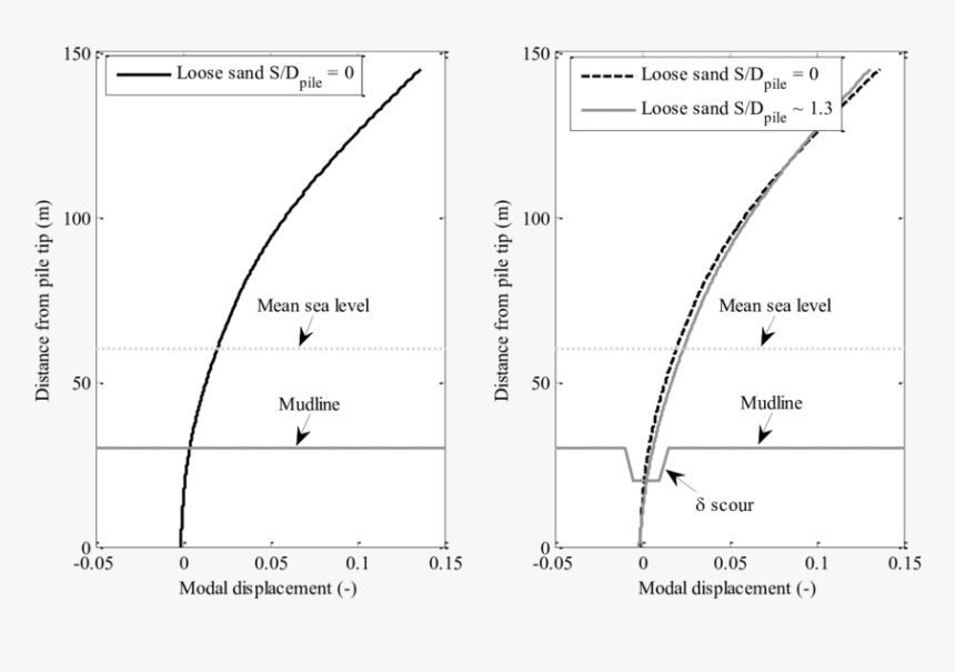 Diagram, HD Png Download , Transparent Png Image - PNGitem