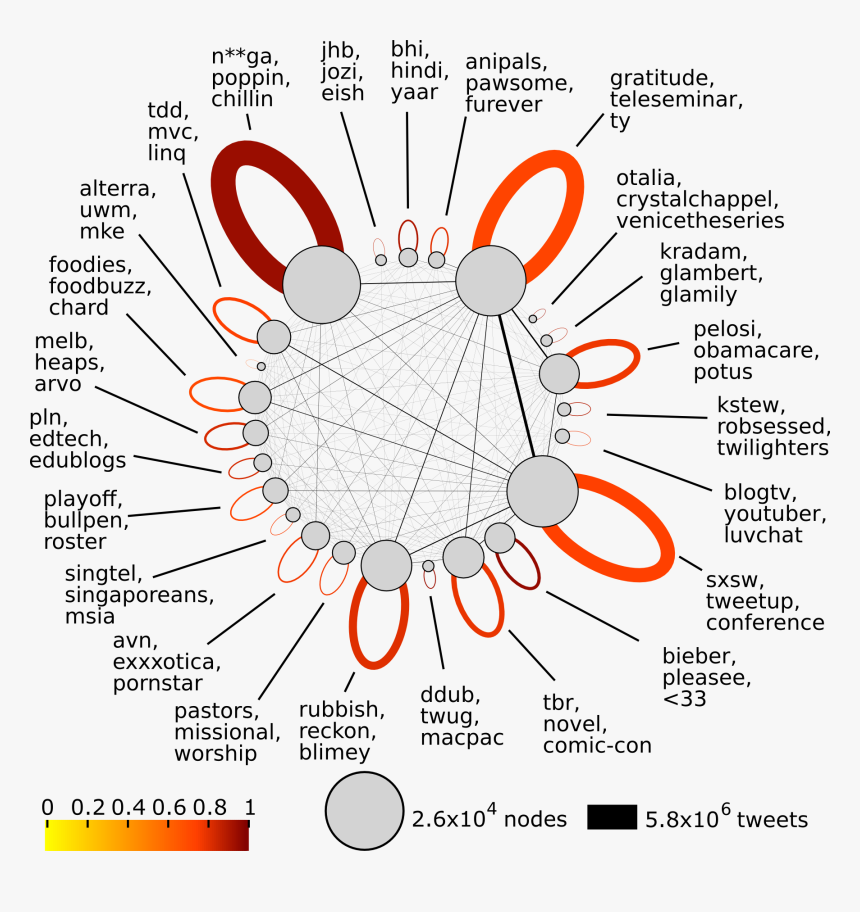 Word Usage Based Tribes On Twitter, Bryden Et Al - Tribal Communication ...