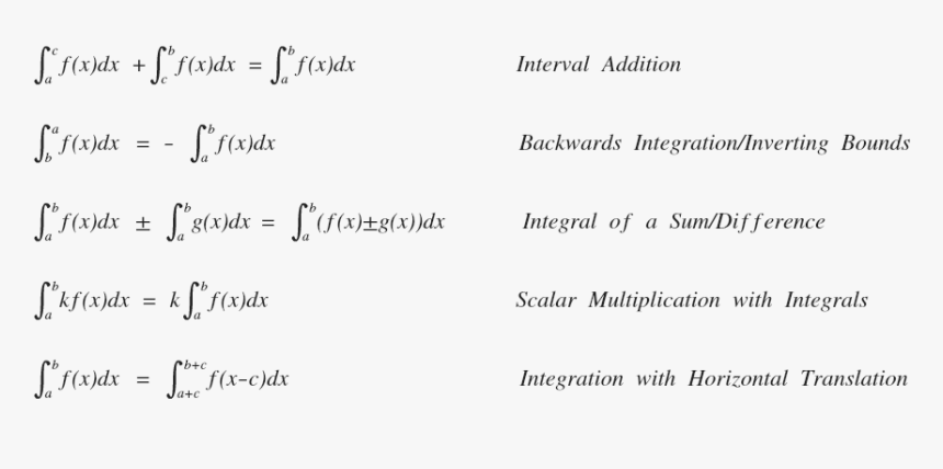 Picture - Multiplication Properties Of Definite Integrals, HD Png ...