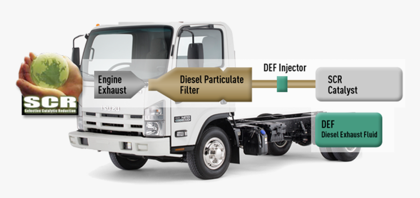 Isuzu Reach Def Location, HD Png Download , Transparent Png Image - PNGitem