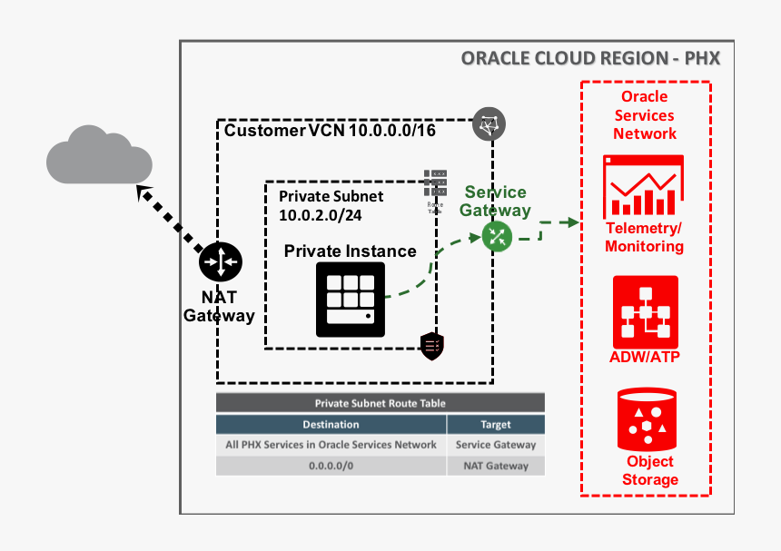 Oracle Storage Gateway, HD Png Download , Transparent Png Image - PNGitem