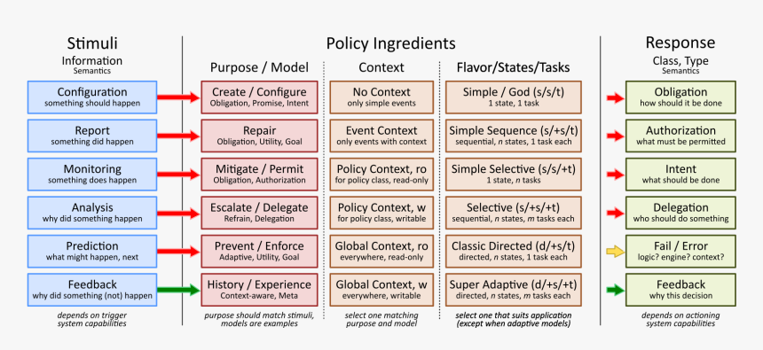 Policy Matrix, HD Png Download , Transparent Png Image - PNGitem