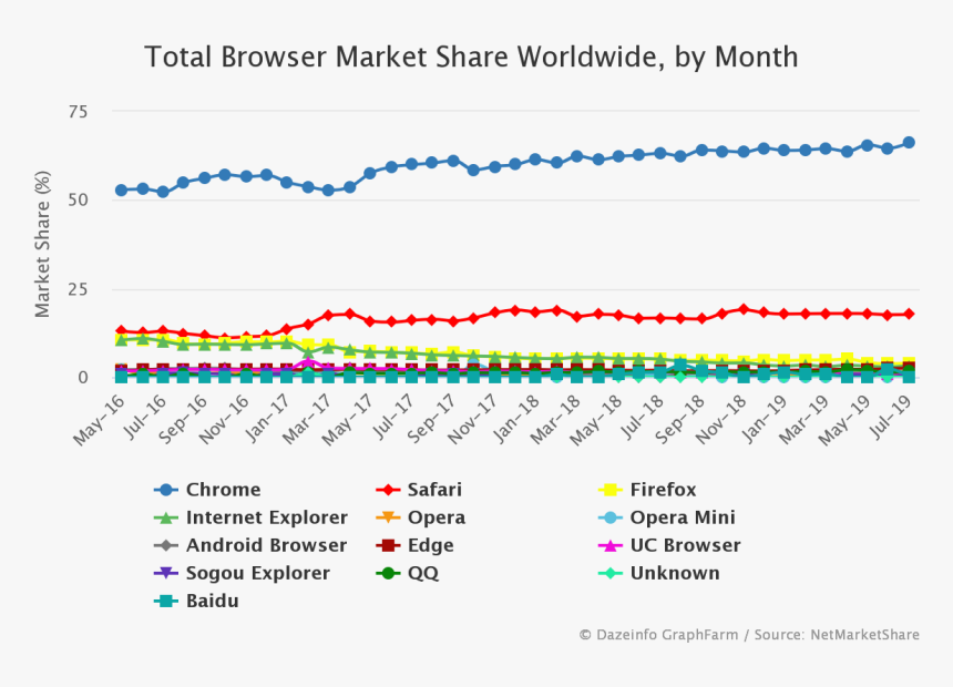 Operating System Market Share 2019, HD Png Download , Transparent Png ...