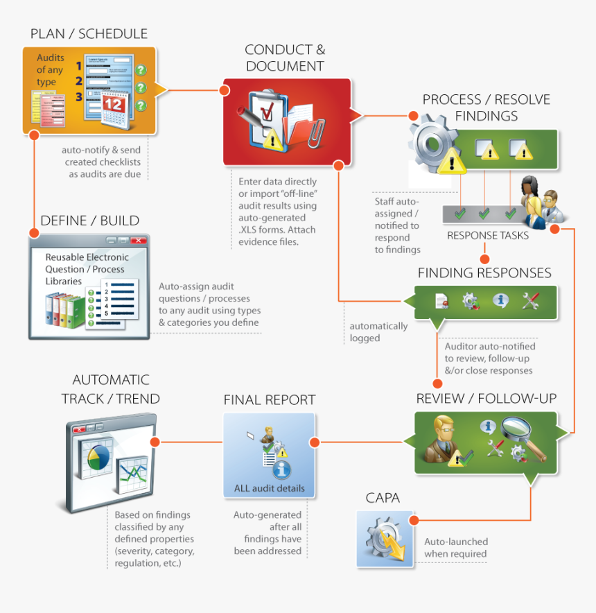 Assurx S Audit Management Software Qms Regulatory Compliance - Audit ...