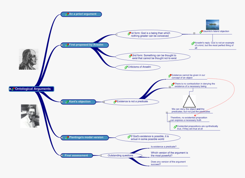 Anselm's Ontological Argument Map, HD Png Download , Transparent Png ...
