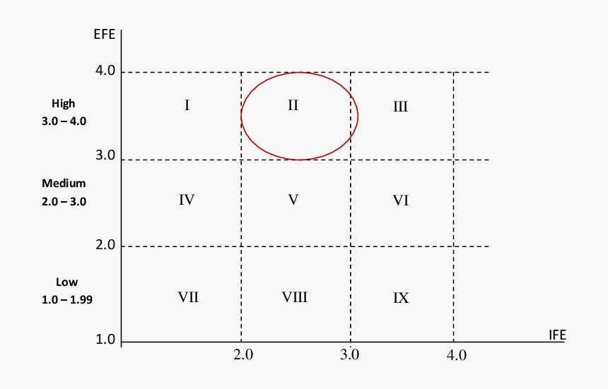 Number , Png Download - I E Matrix, Transparent Png , Transparent Png ...