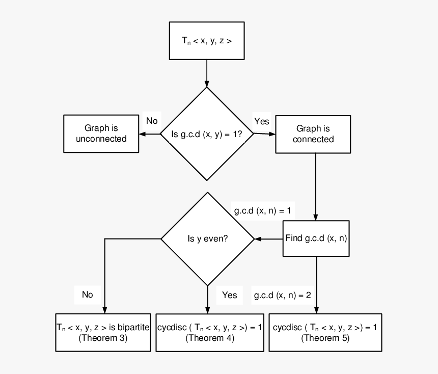 Printing, HD Png Download , Transparent Png Image - PNGitem