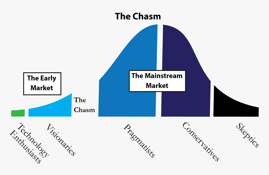 Crossing The Chasm Transparent, HD Png Download , Transparent Png Image ...